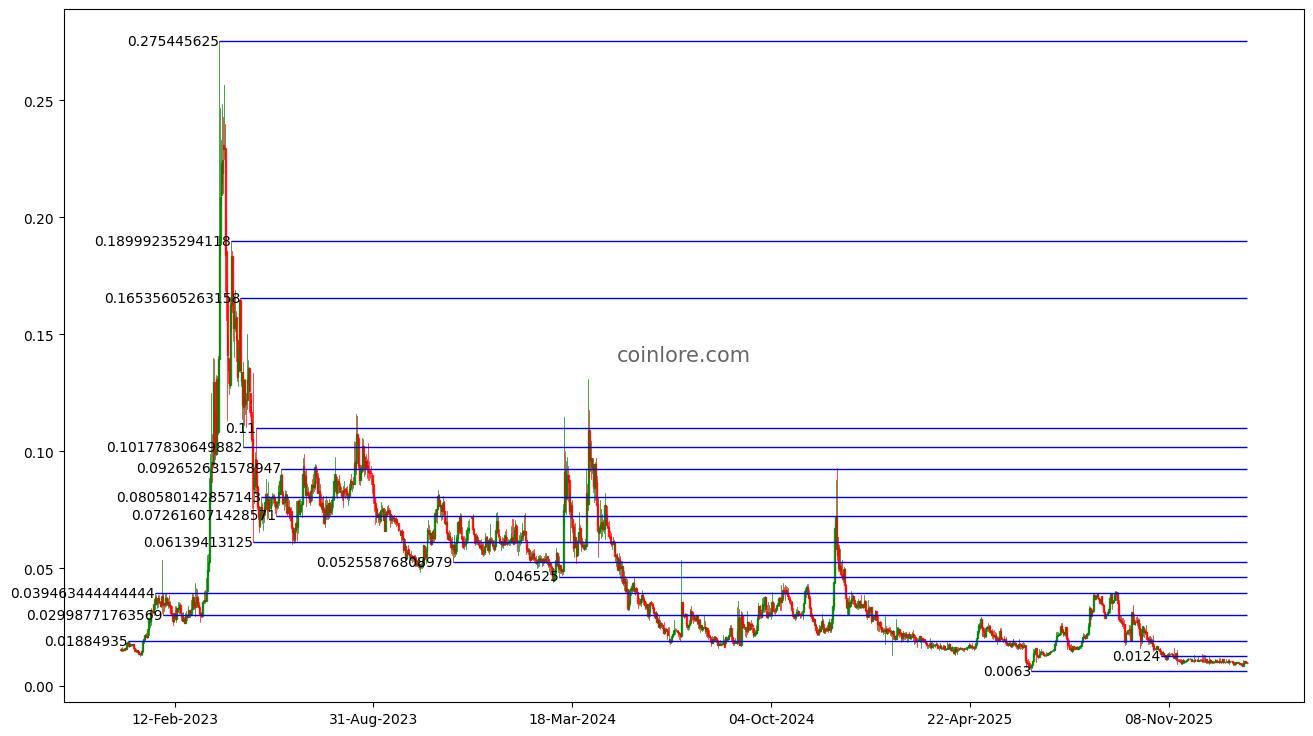LoopNetwork уровни поддержки и сопротивления
