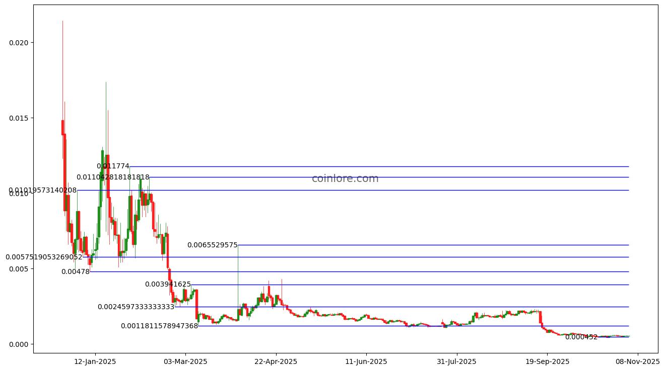 Luigi Mangione Support and resistance levels
