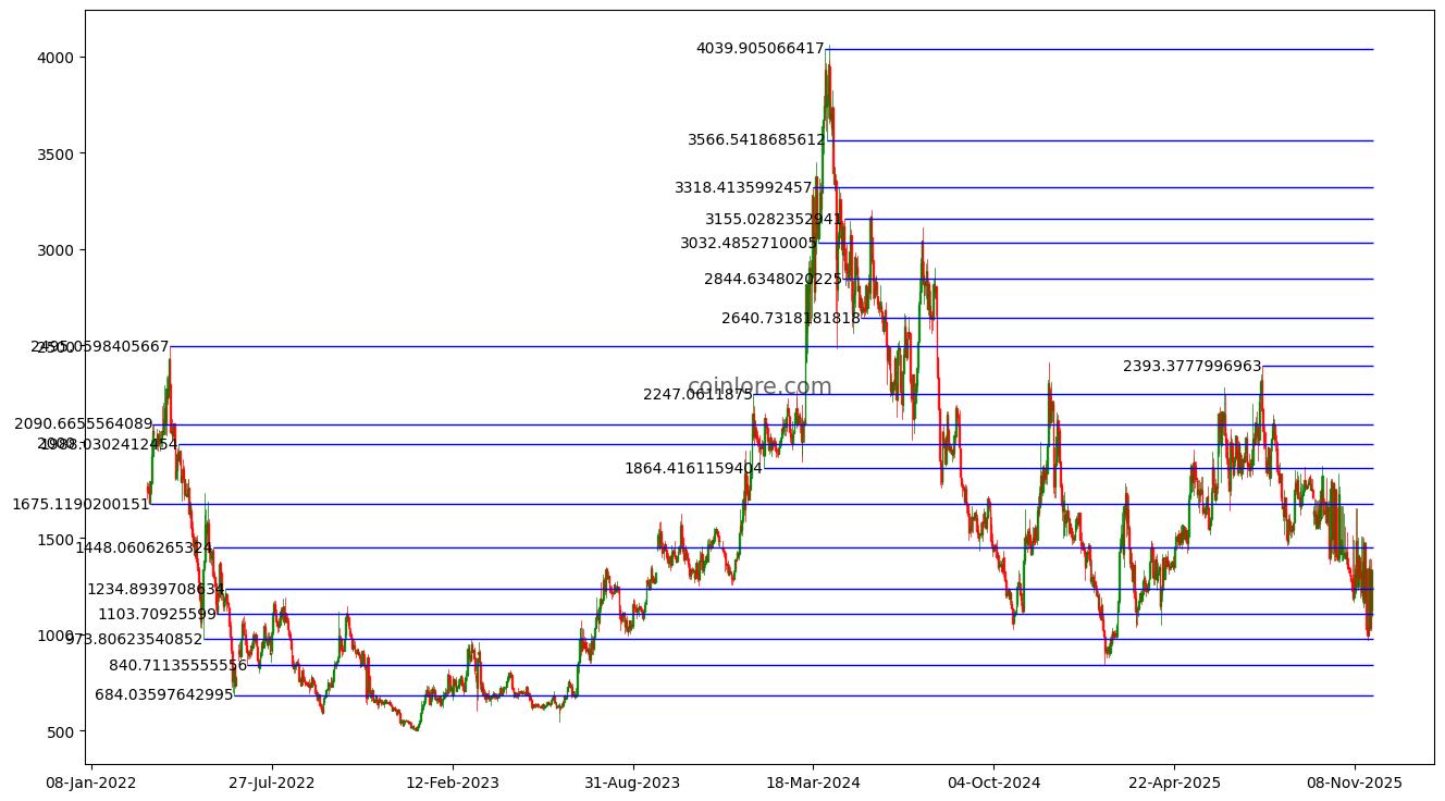 Maker уровни поддержки и сопротивления