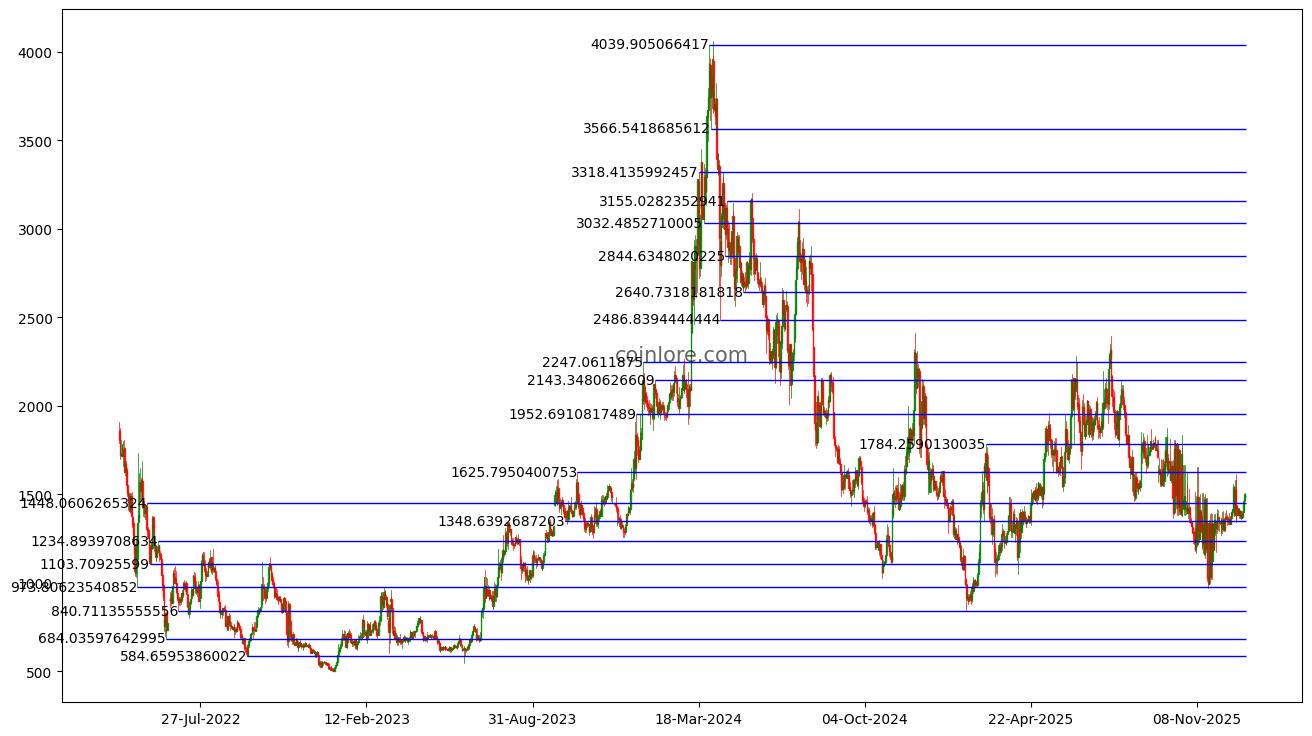 Maker уровни поддержки и сопротивления