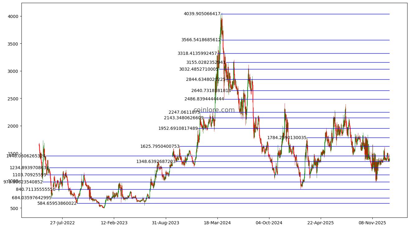 Maker уровни поддержки и сопротивления