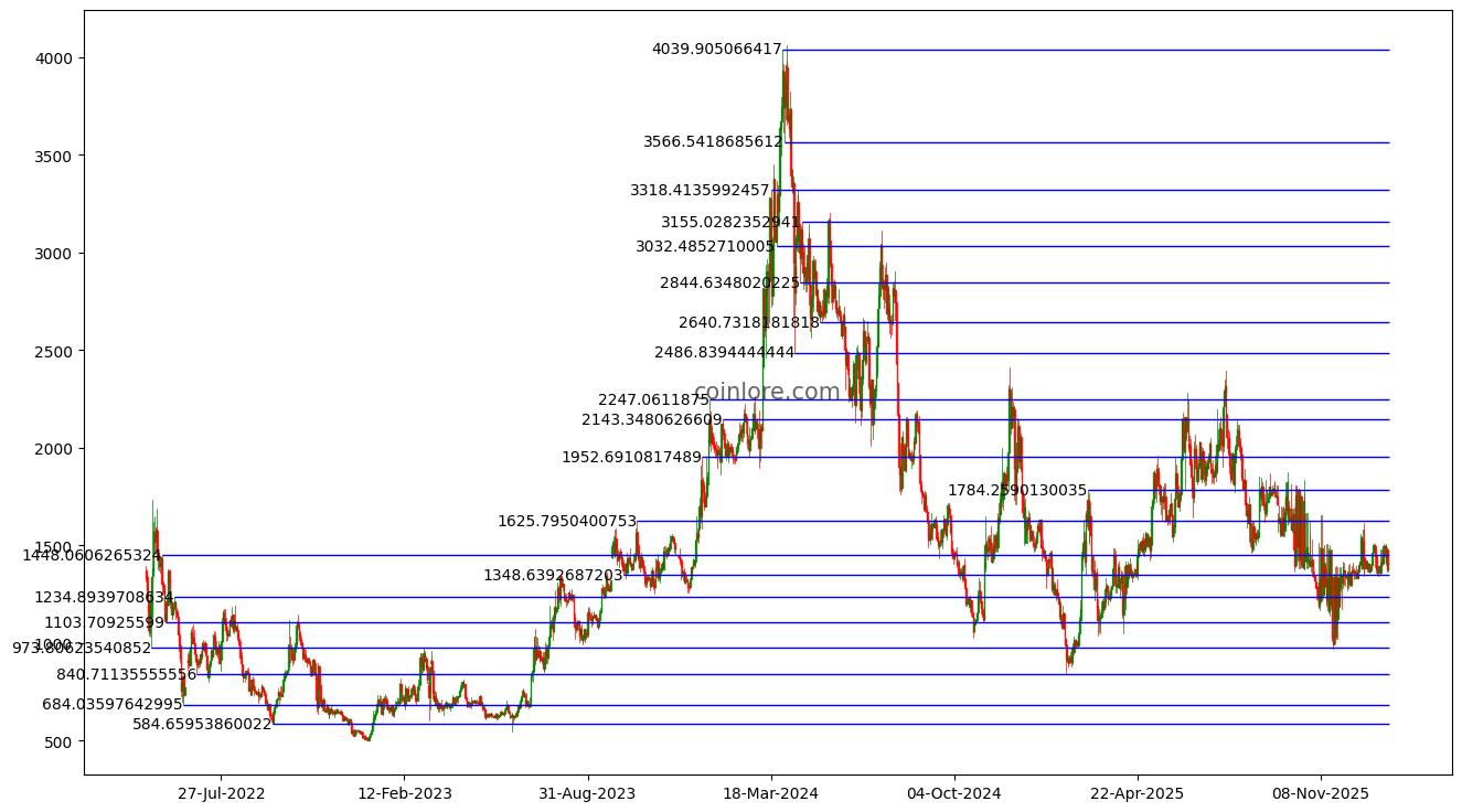 Maker уровни поддержки и сопротивления