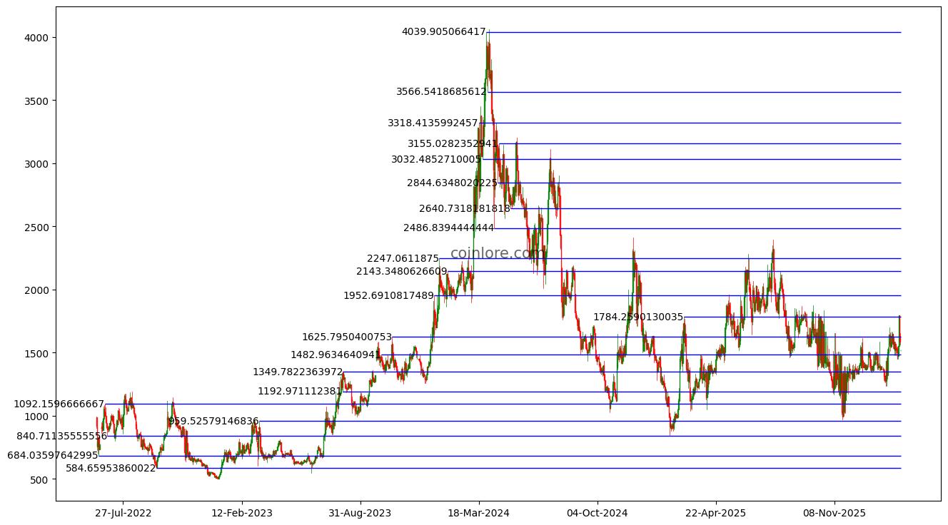Maker уровни поддержки и сопротивления