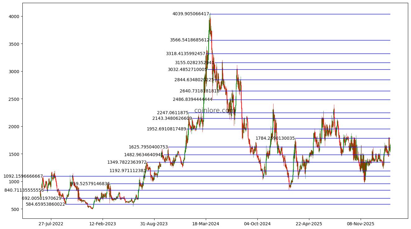 Maker уровни поддержки и сопротивления
