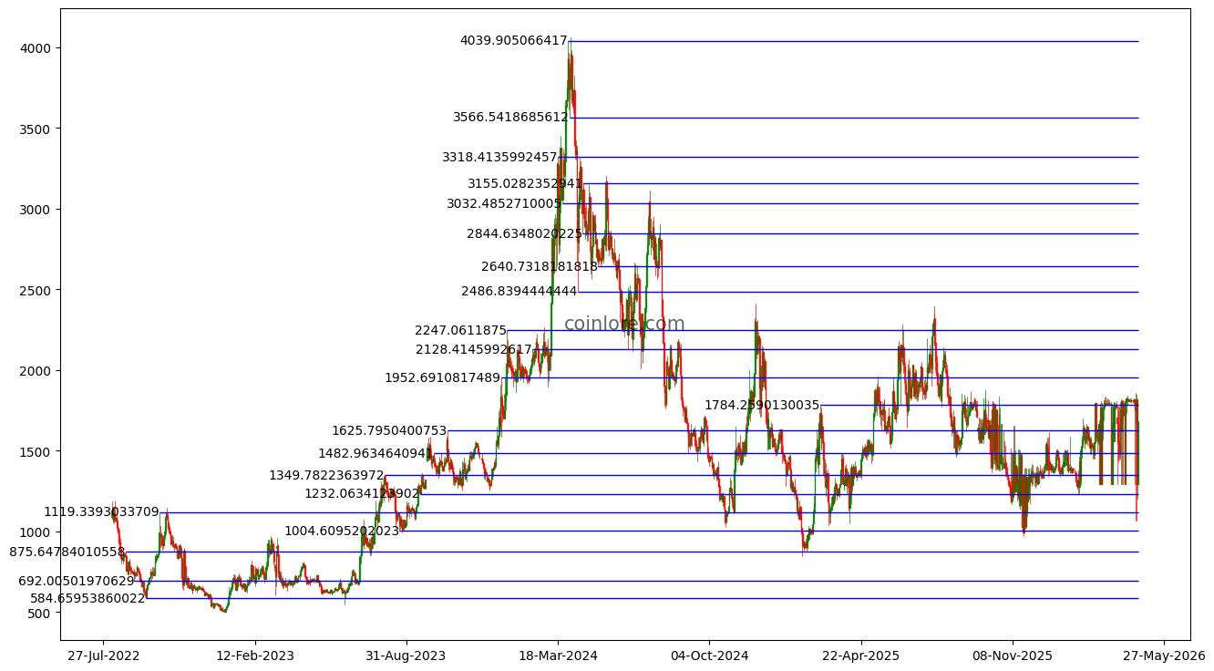 Maker уровни поддержки и сопротивления