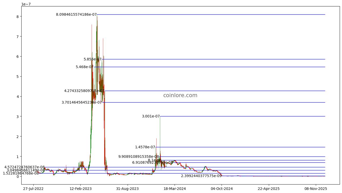 MANGOMAN INTELLIGENT уровни поддержки и сопротивления
