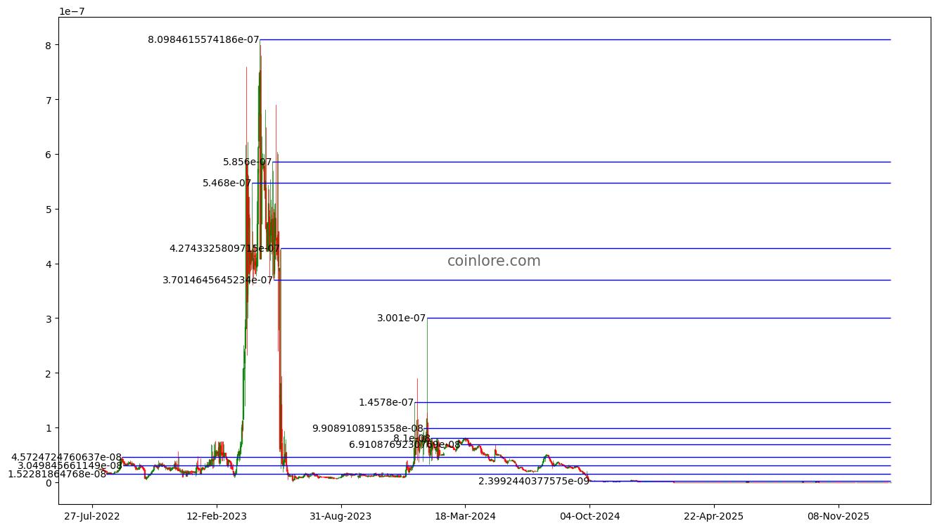 MANGOMAN INTELLIGENT уровни поддержки и сопротивления
