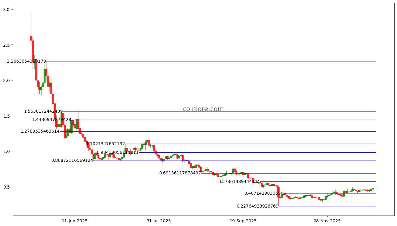NEXPACE Support and resistance levels