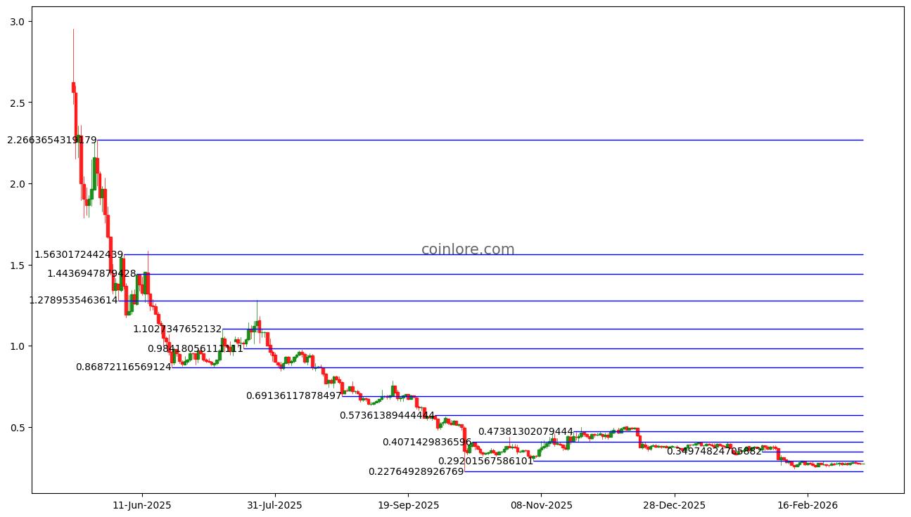 NEXPACE Destek ve Direnç Seviyeleri