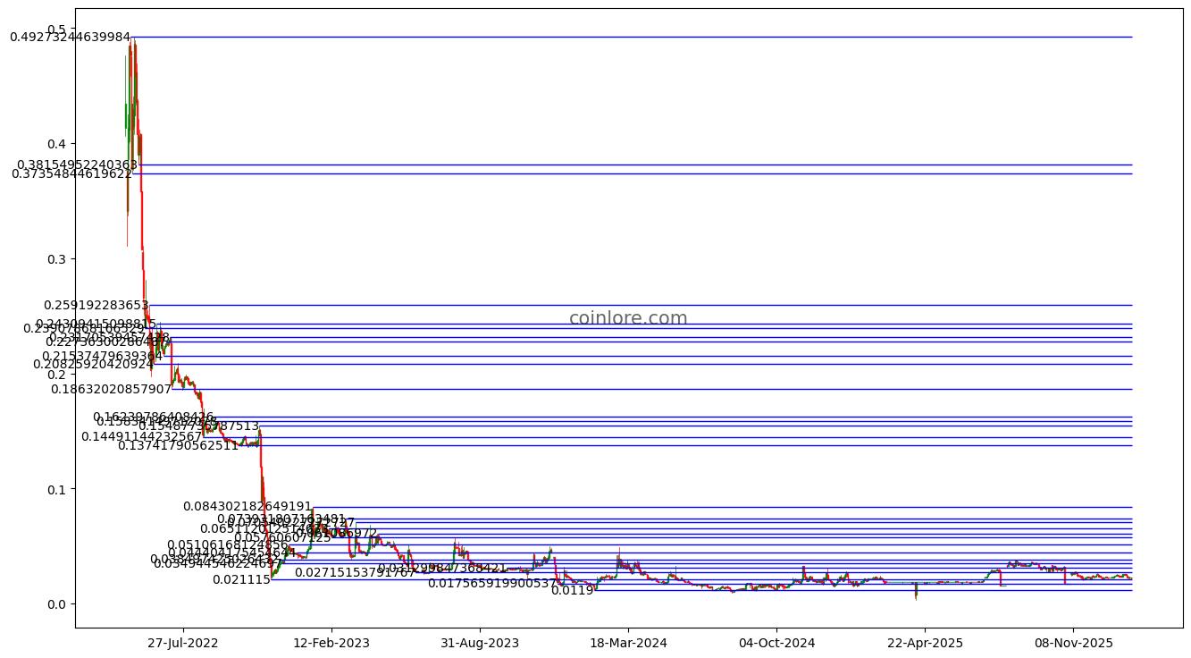 MAPS уровни поддержки и сопротивления