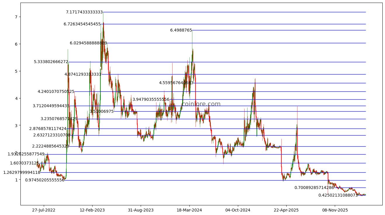 Mask Network уровни поддержки и сопротивления