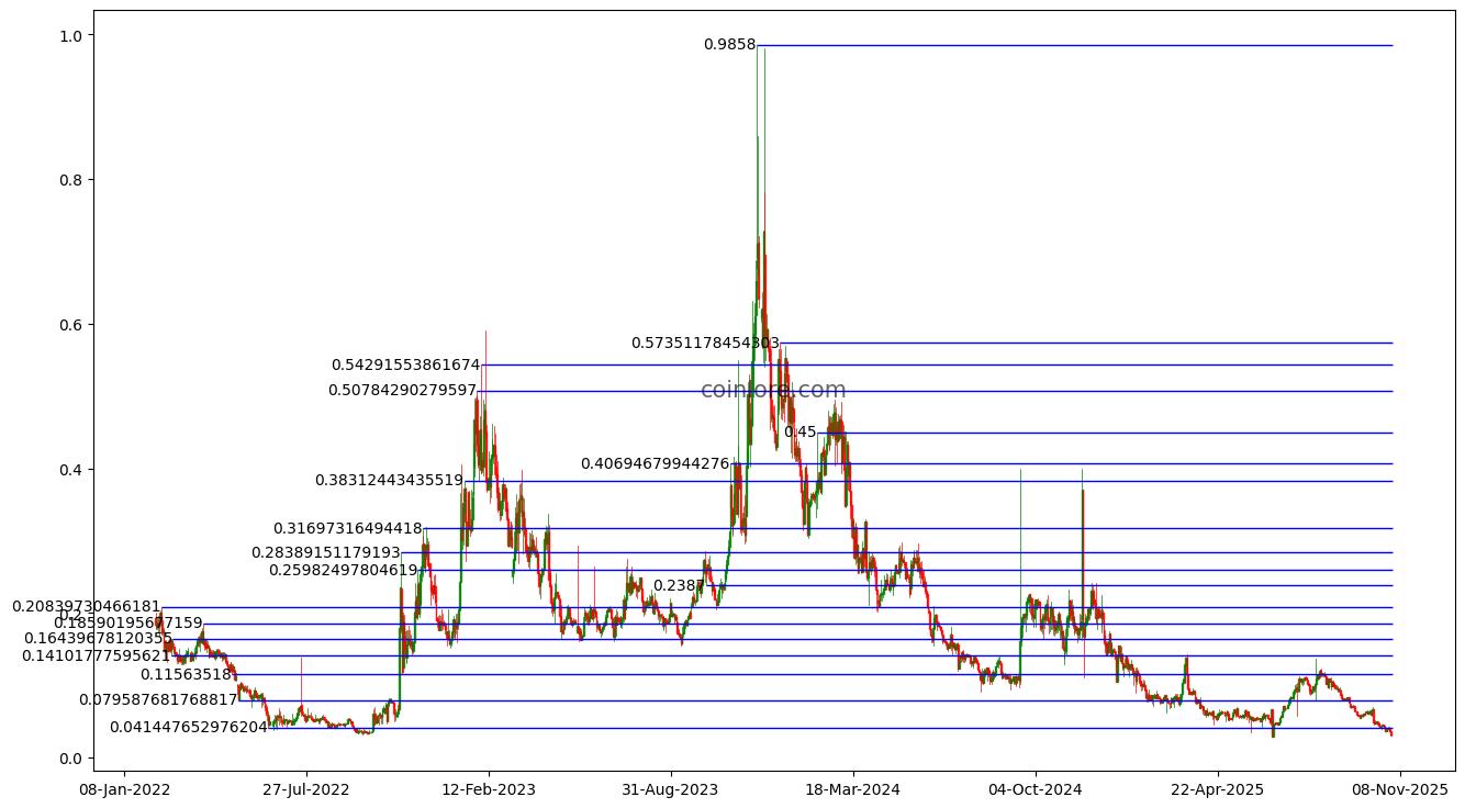 MASQ уровни поддержки и сопротивления