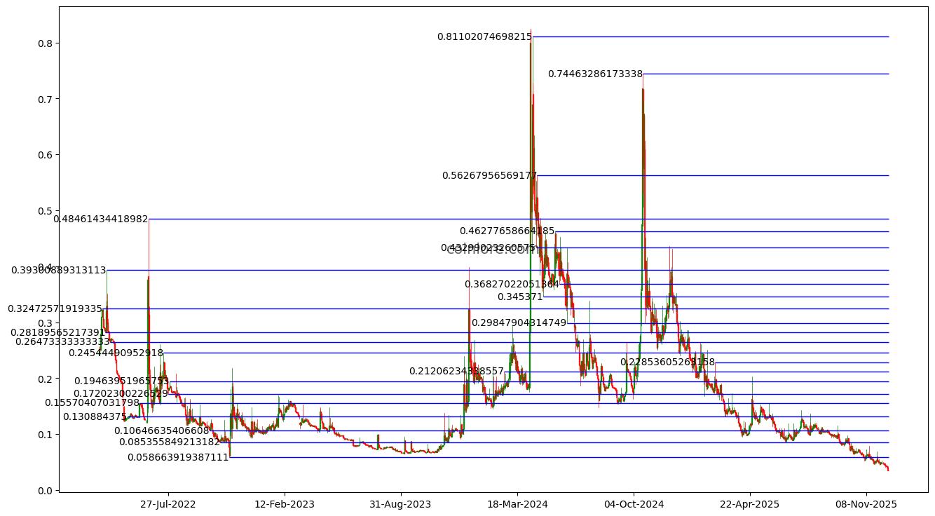 MATH уровни поддержки и сопротивления