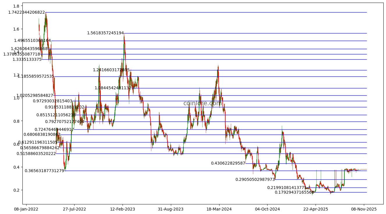 Полигон уровни поддержки и сопротивления