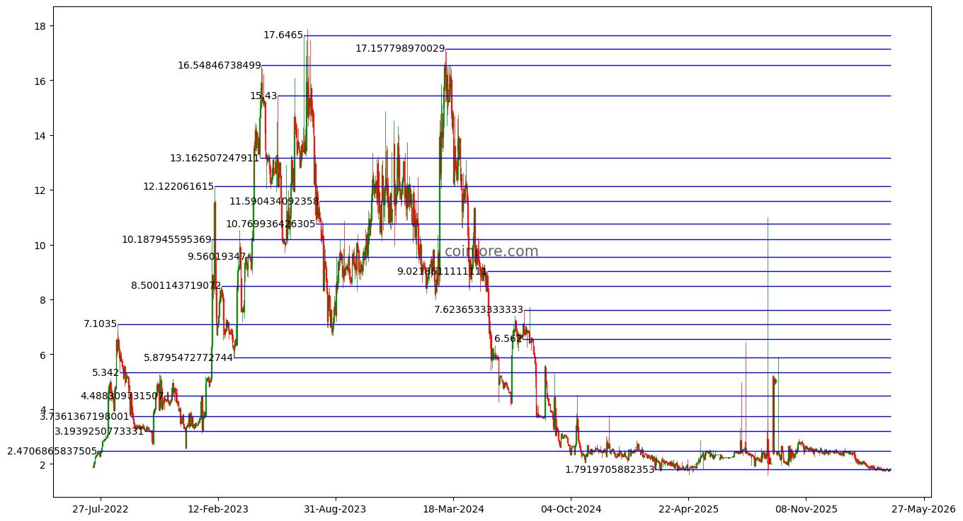 MCDEX уровни поддержки и сопротивления