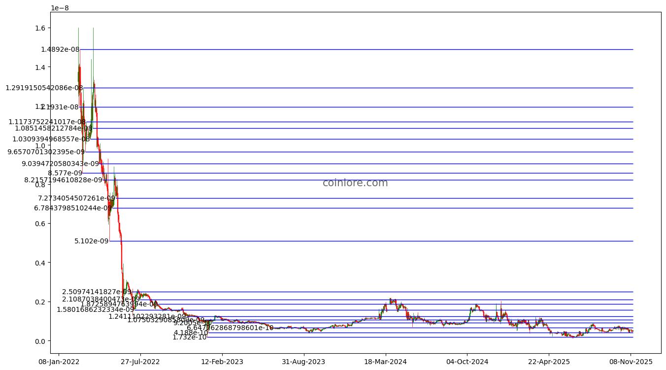 MContent Support and resistance levels
