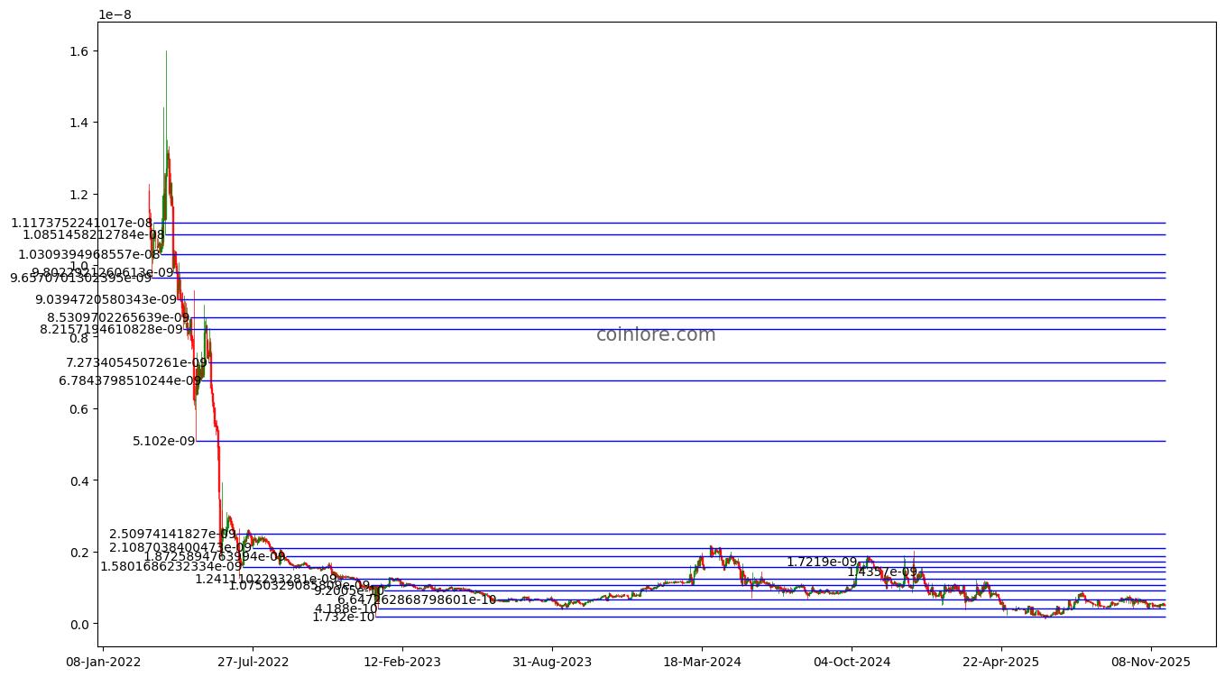 MContent Support and resistance levels