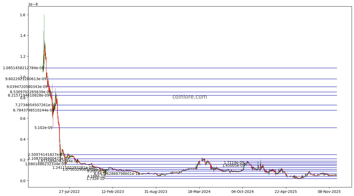 MContent уровни поддержки и сопротивления