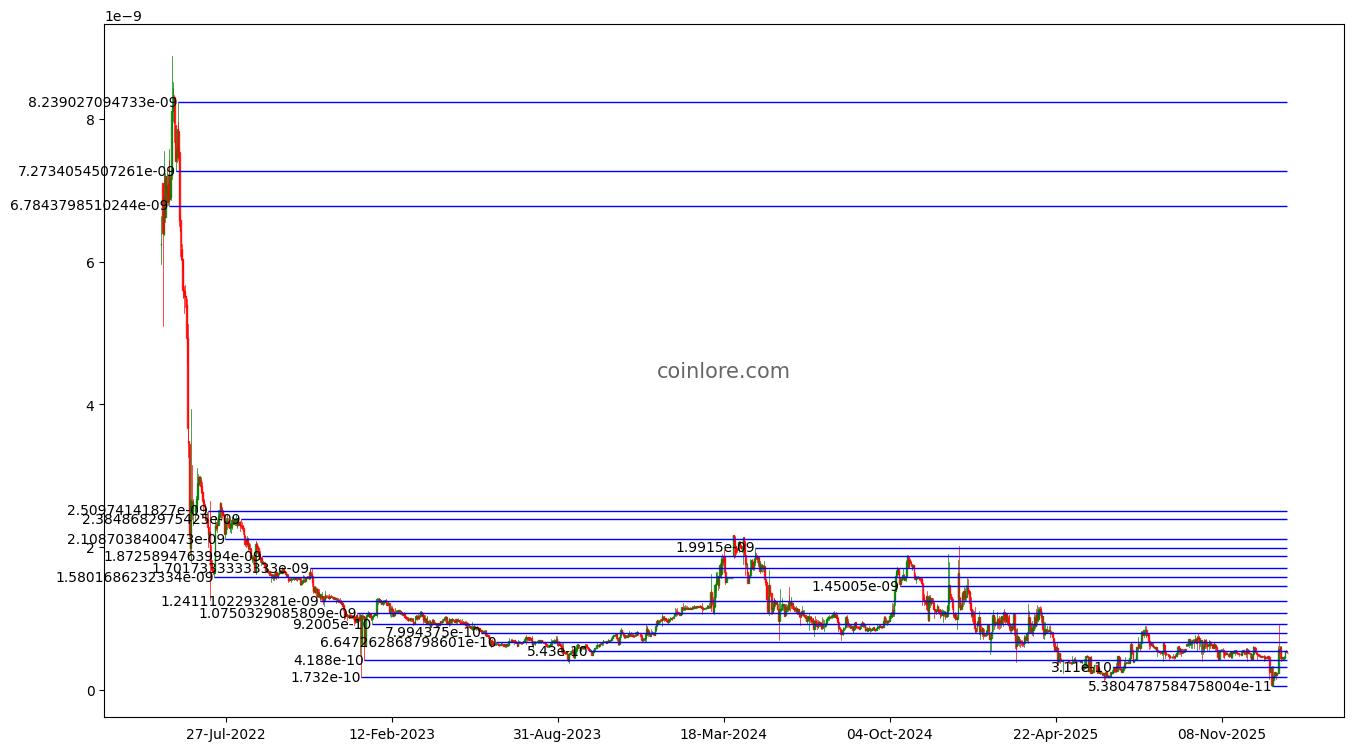 MContent уровни поддержки и сопротивления