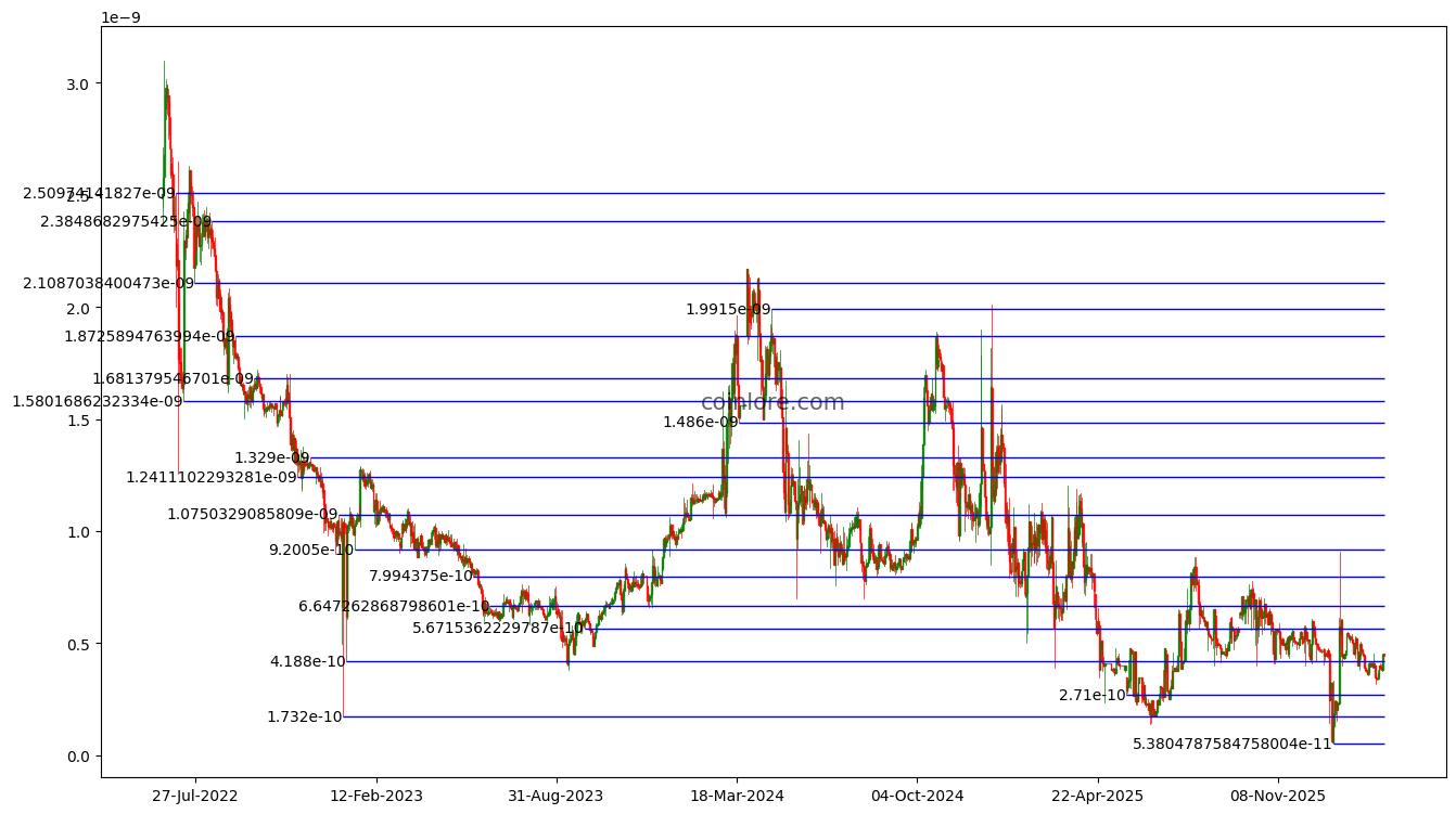 MContent уровни поддержки и сопротивления