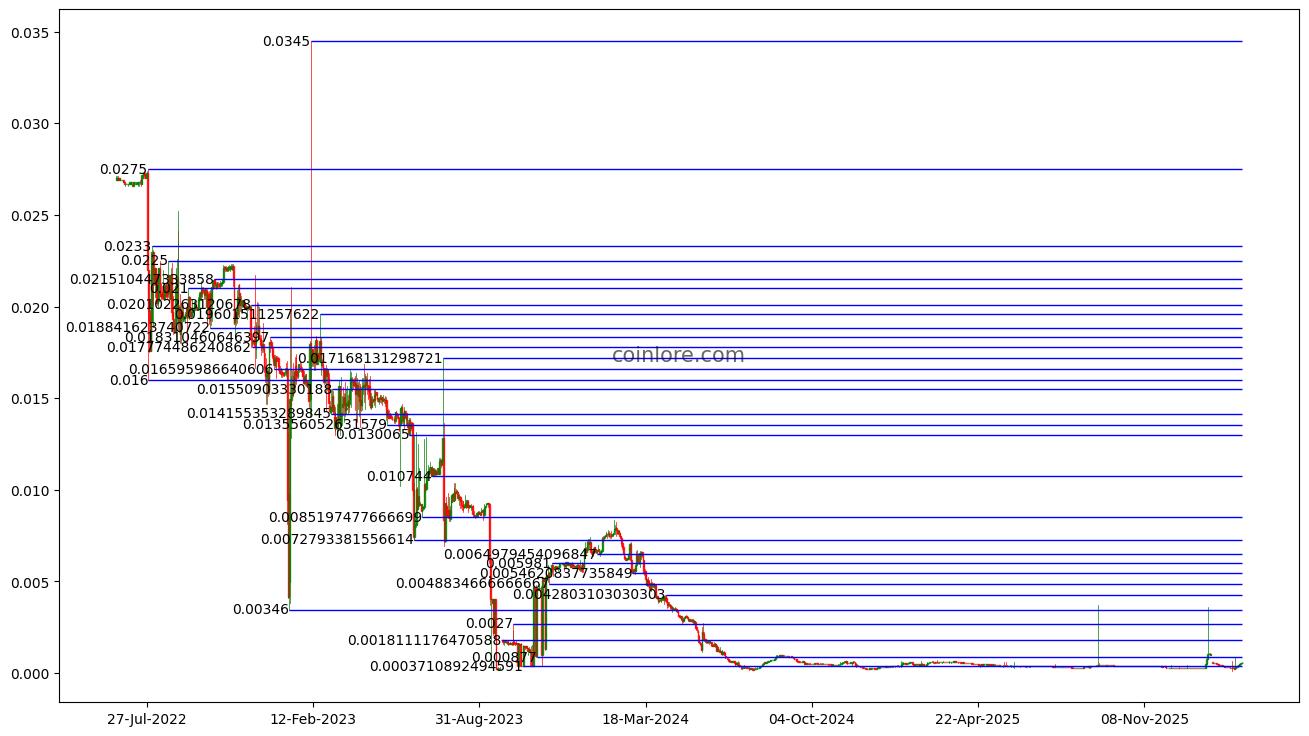 Medifakt уровни поддержки и сопротивления