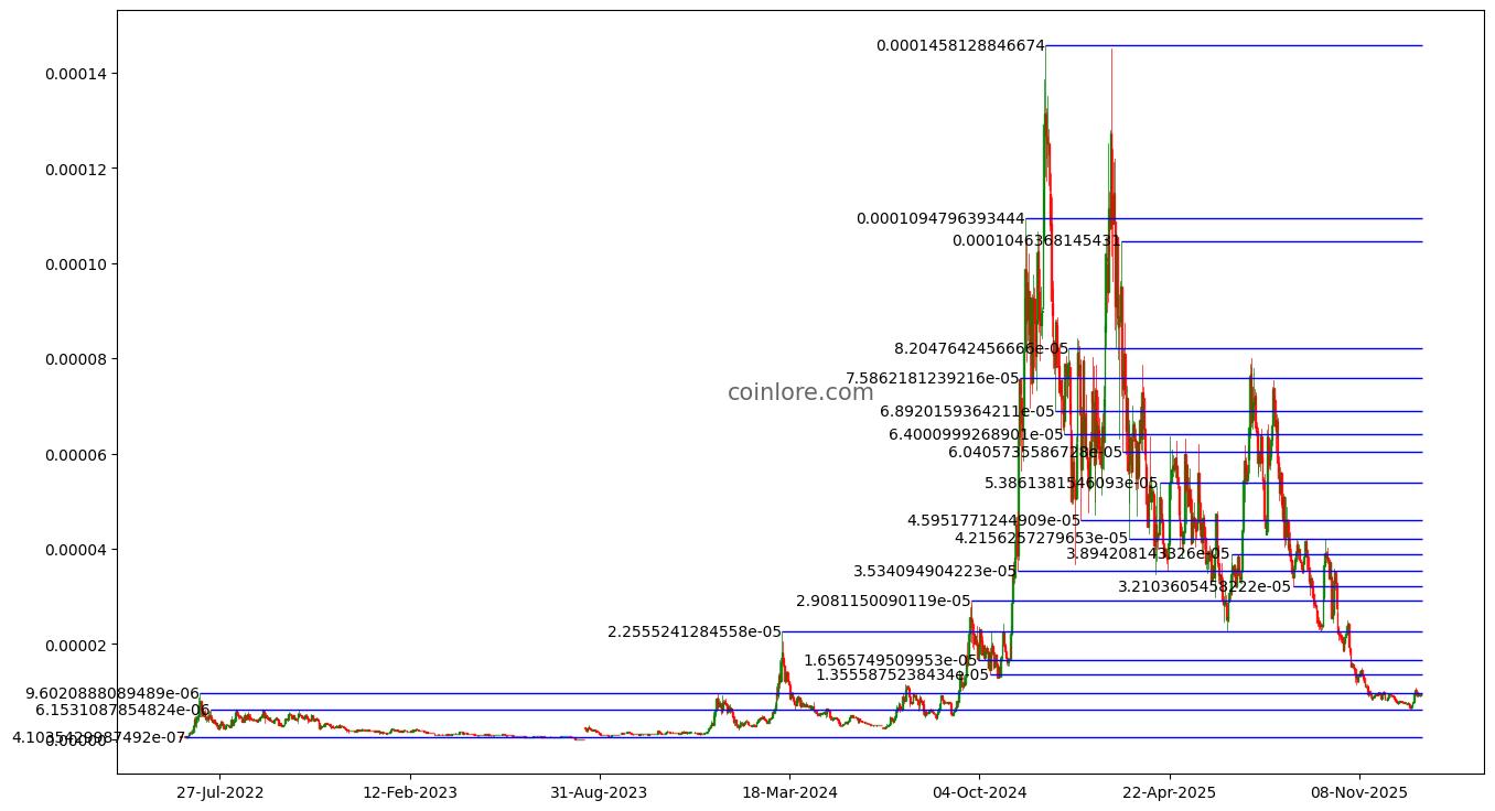 MESSIER уровни поддержки и сопротивления