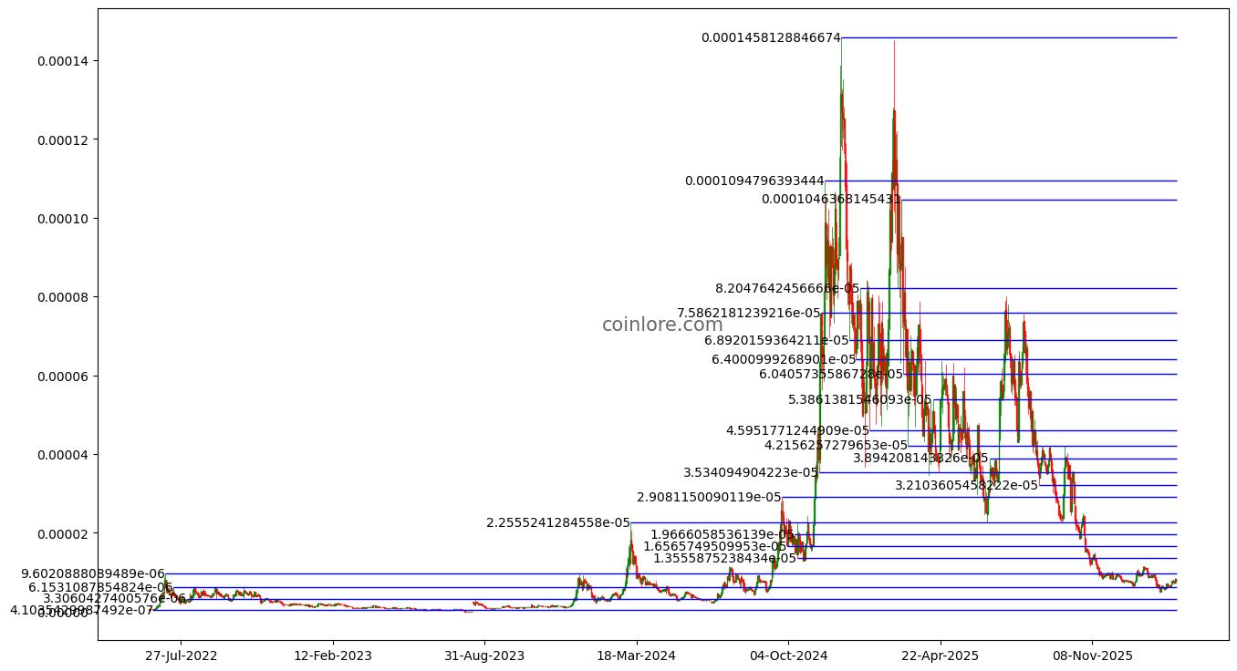 MESSIER уровни поддержки и сопротивления