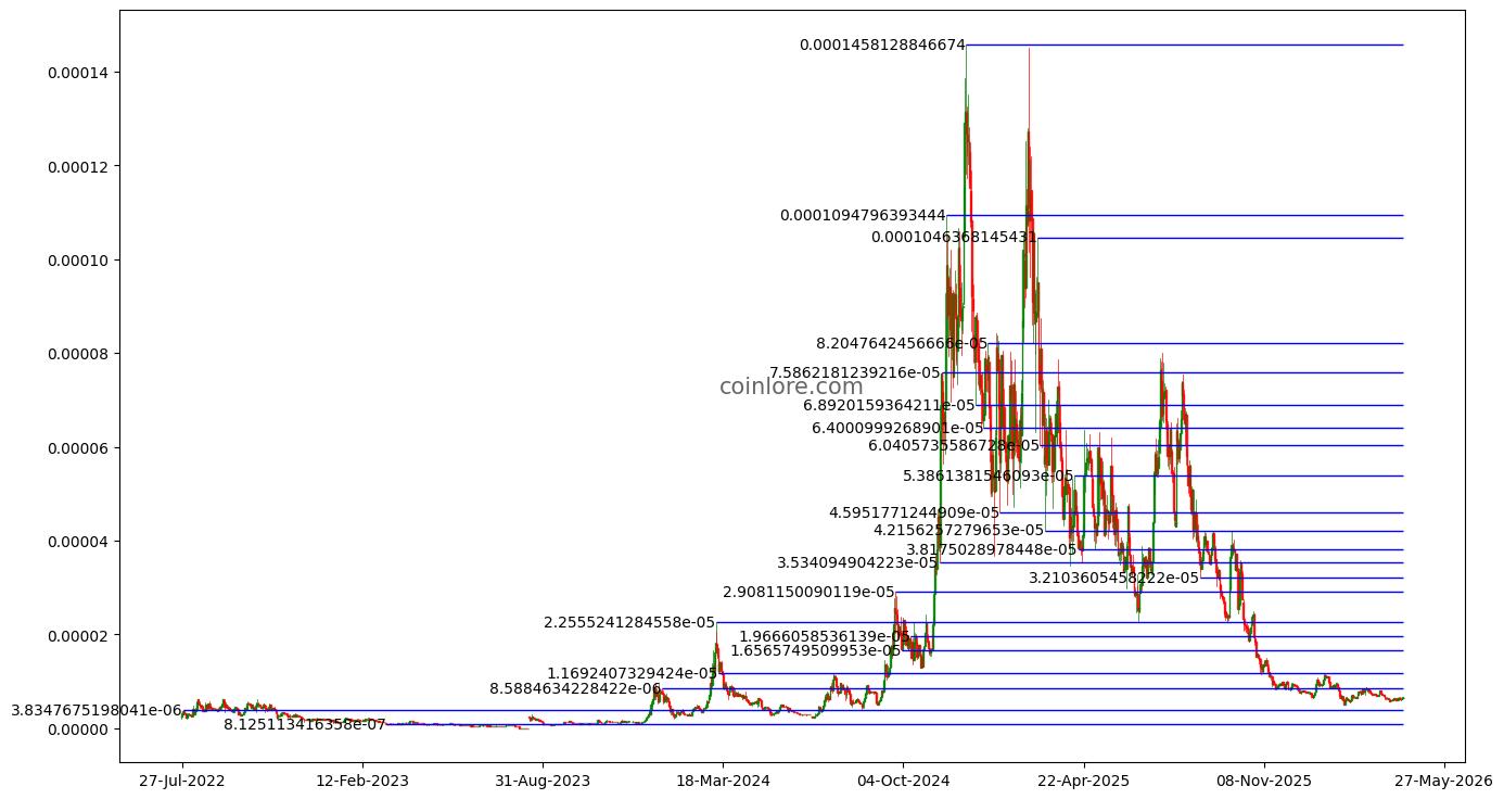 MESSIER уровни поддержки и сопротивления