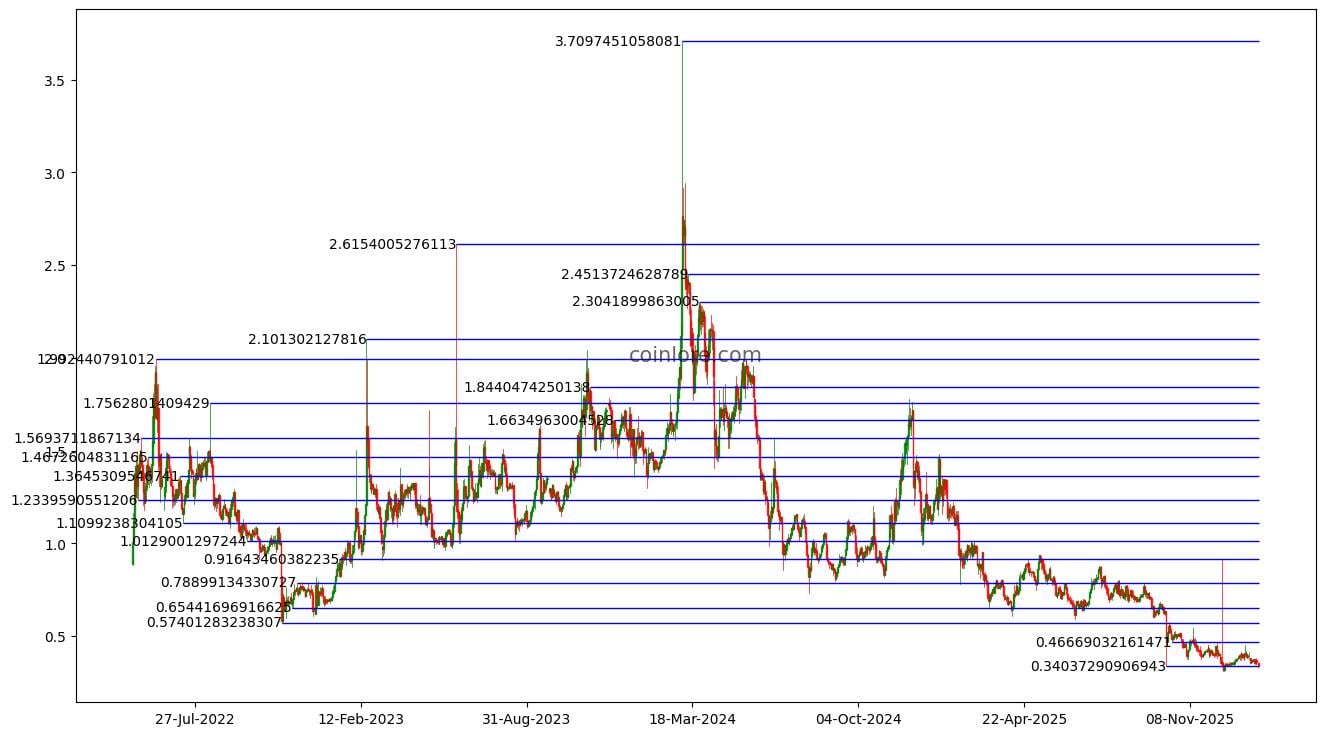 Metal Destek ve Direnç Seviyeleri