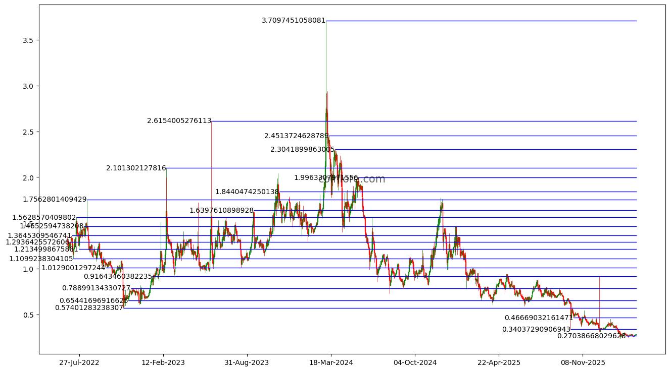 Metal Destek ve Direnç Seviyeleri