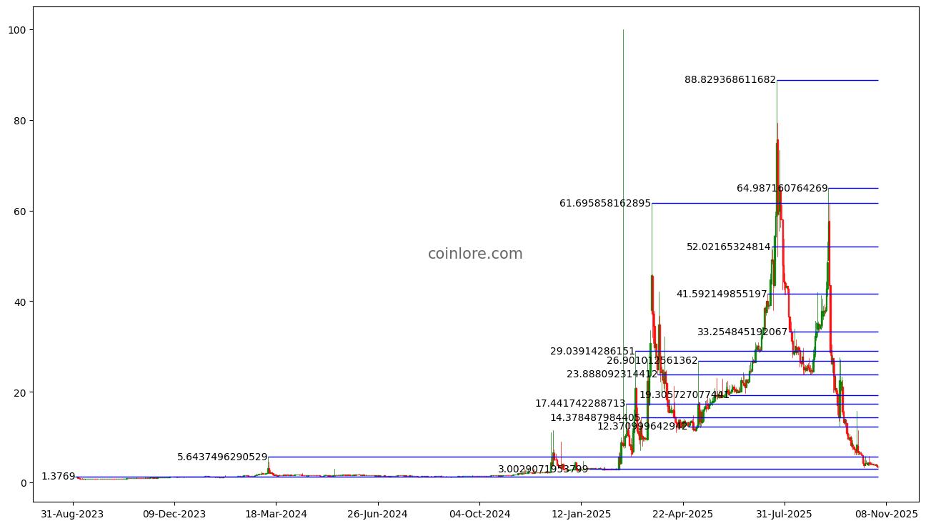 Metars Genesis уровни поддержки и сопротивления