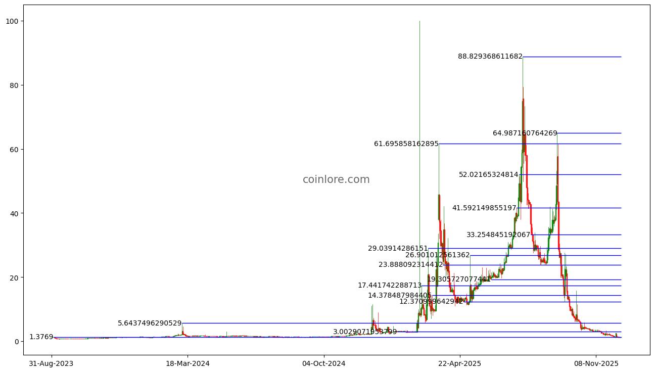 Metars Genesis уровни поддержки и сопротивления