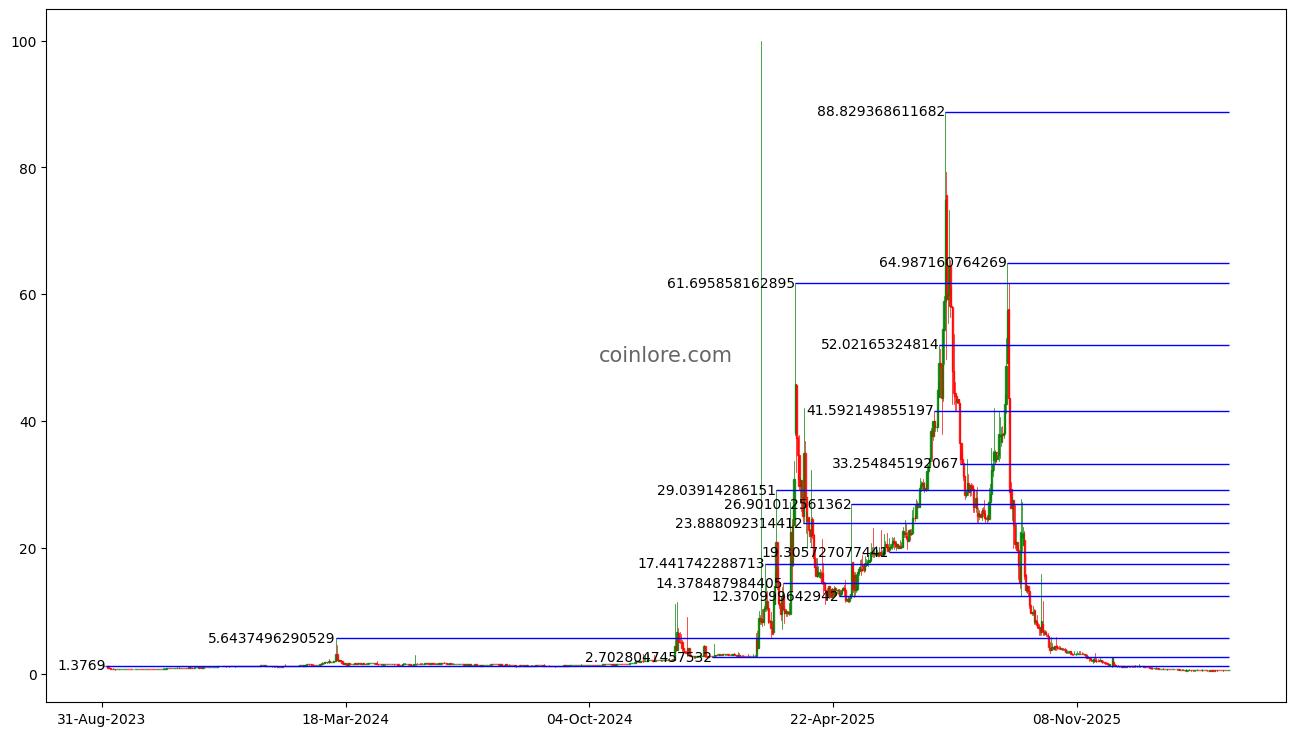 Metars Genesis уровни поддержки и сопротивления