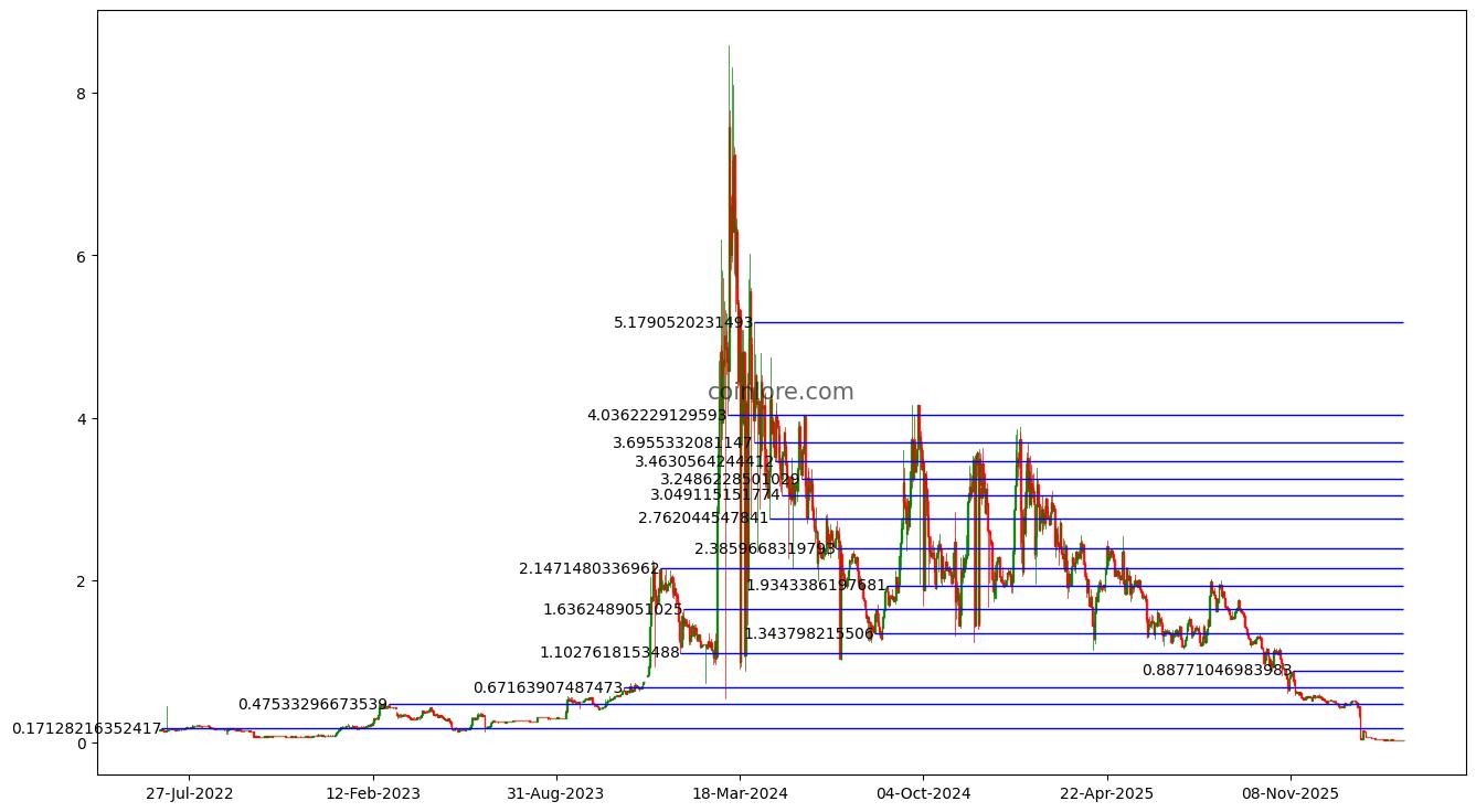 Mettalex уровни поддержки и сопротивления