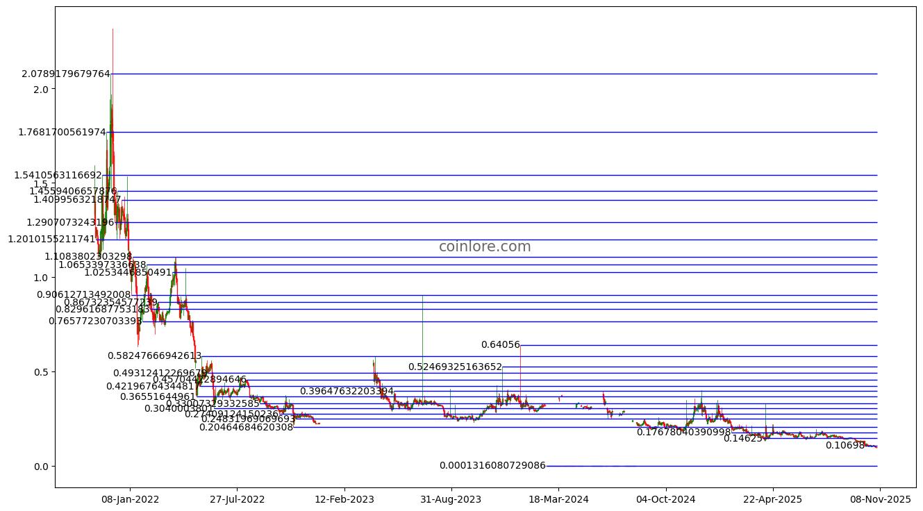 MiL.k уровни поддержки и сопротивления