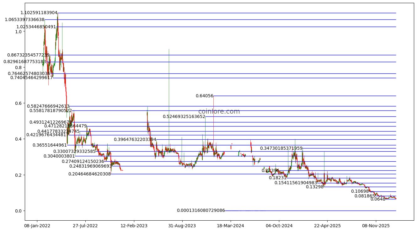 MiL.k уровни поддержки и сопротивления