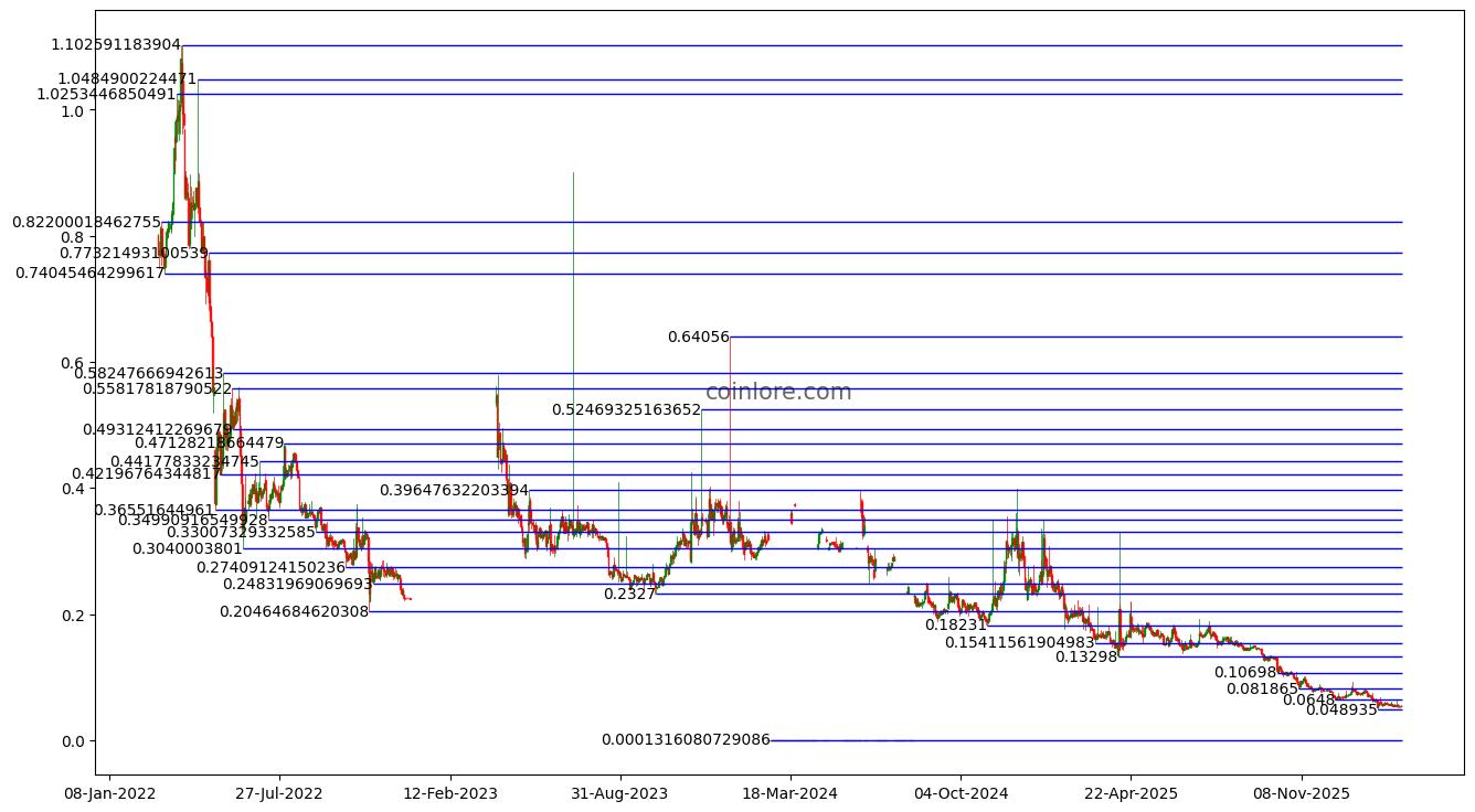 MiL.k уровни поддержки и сопротивления
