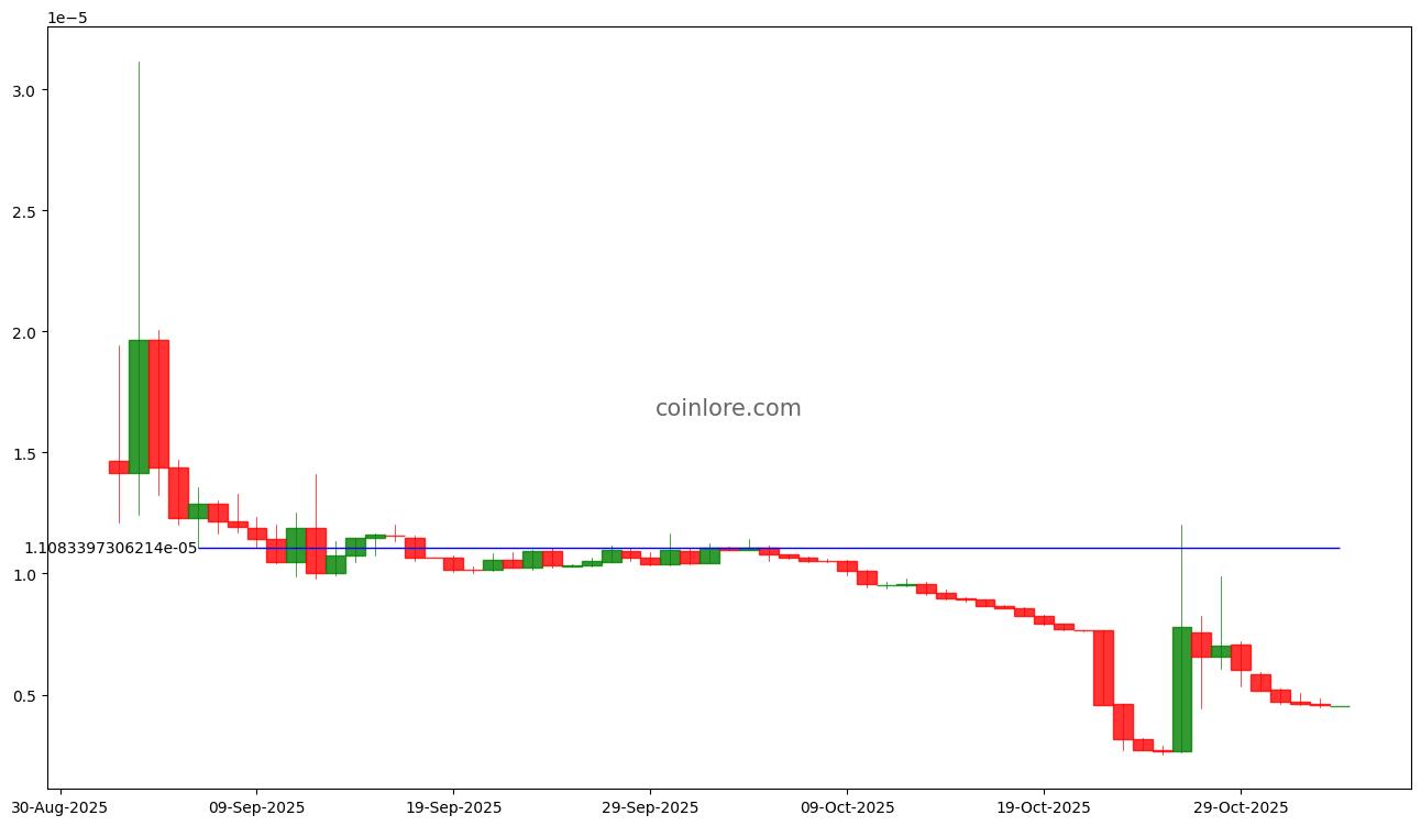 MISSION PAWSIBLE Support and resistance levels