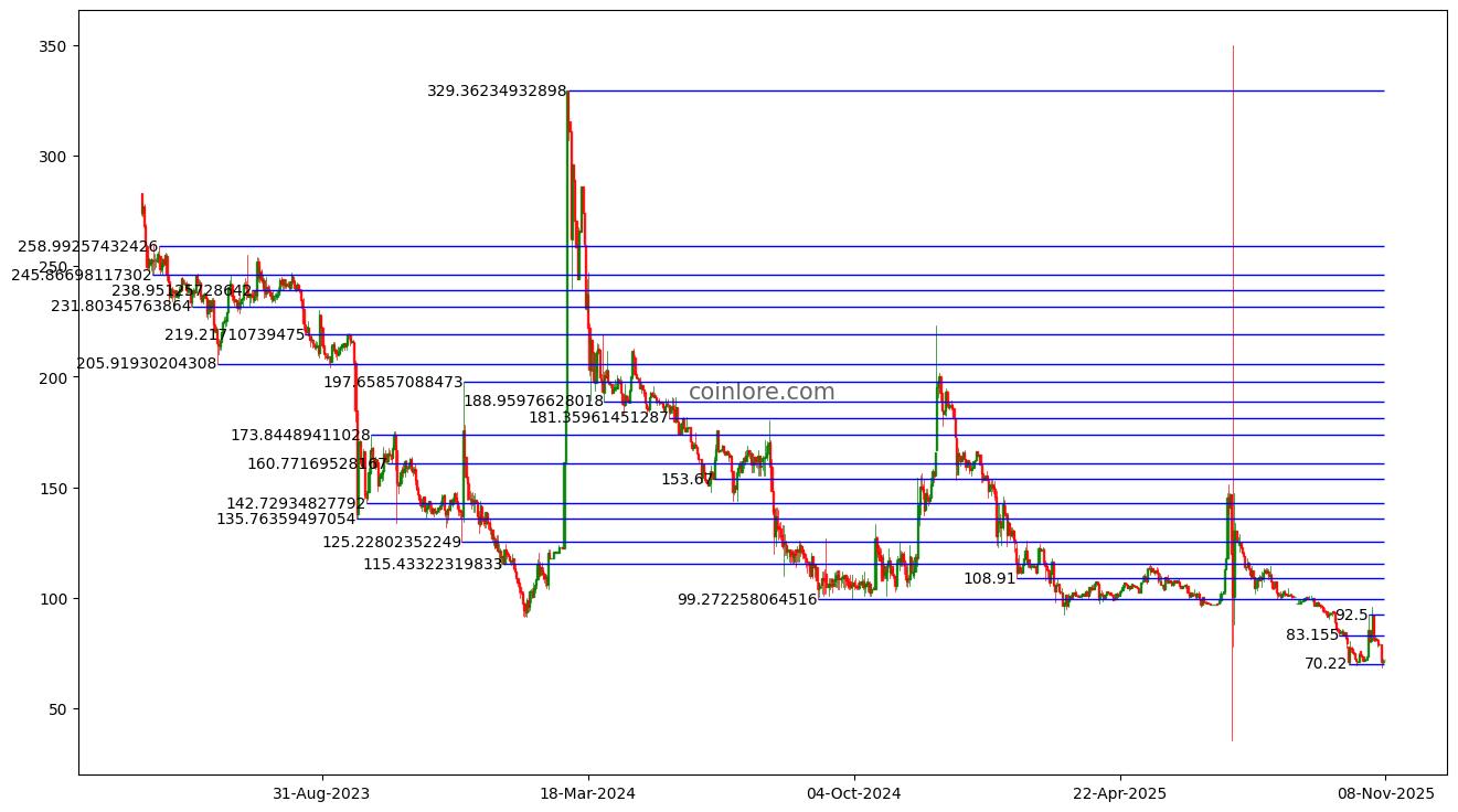 Mixin Support and resistance levels