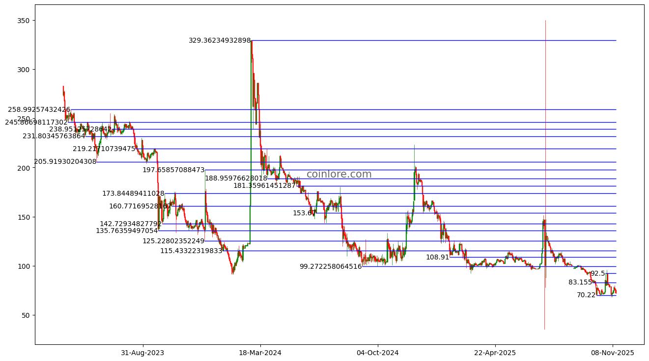 Mixin Support and resistance levels
