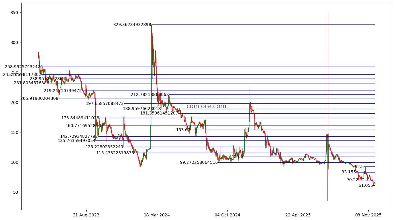 Mixin Support and resistance levels