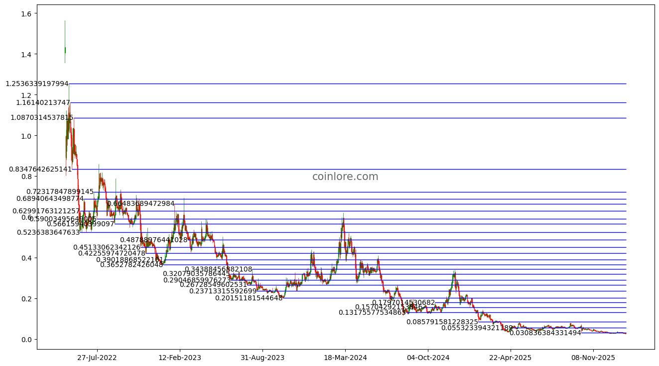 Mobox уровни поддержки и сопротивления