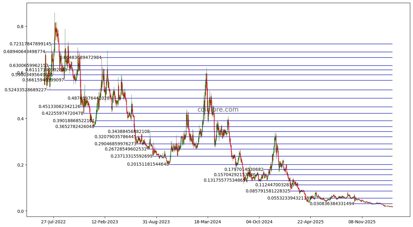 Mobox Destek ve Direnç Seviyeleri