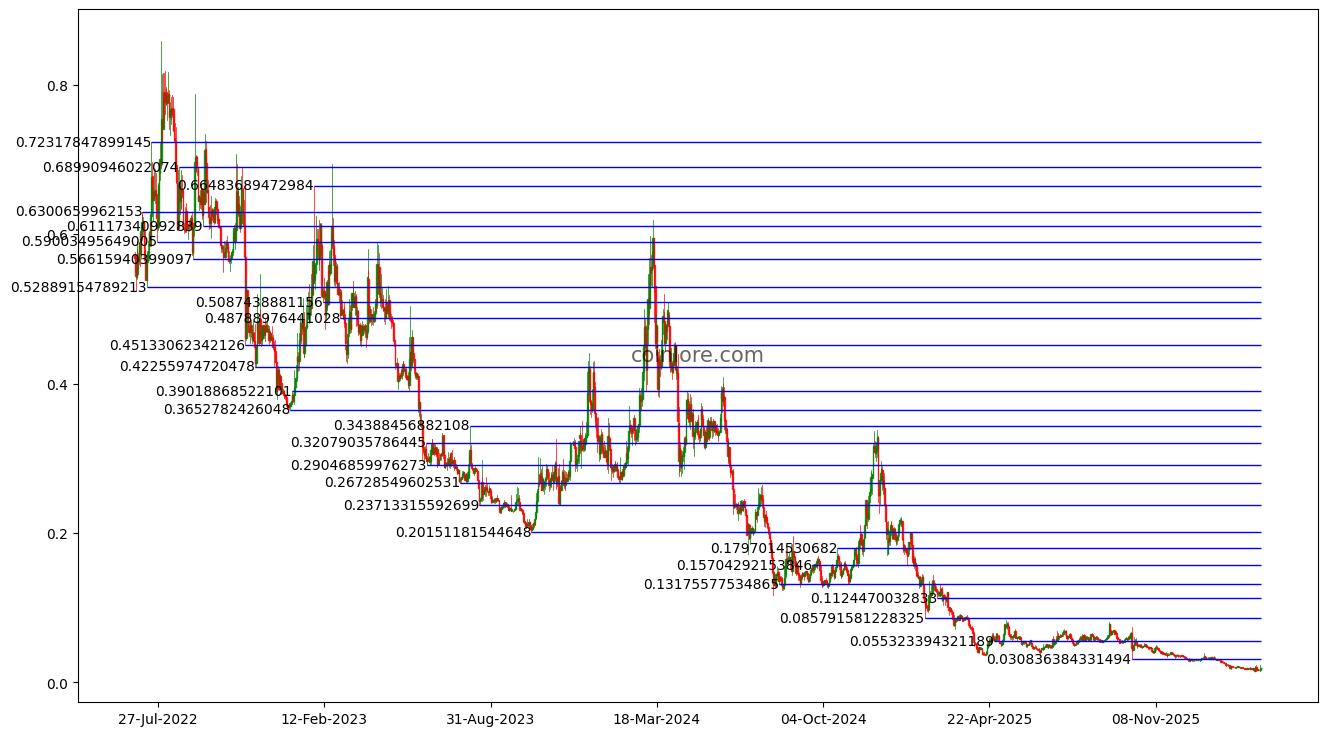 Mobox уровни поддержки и сопротивления