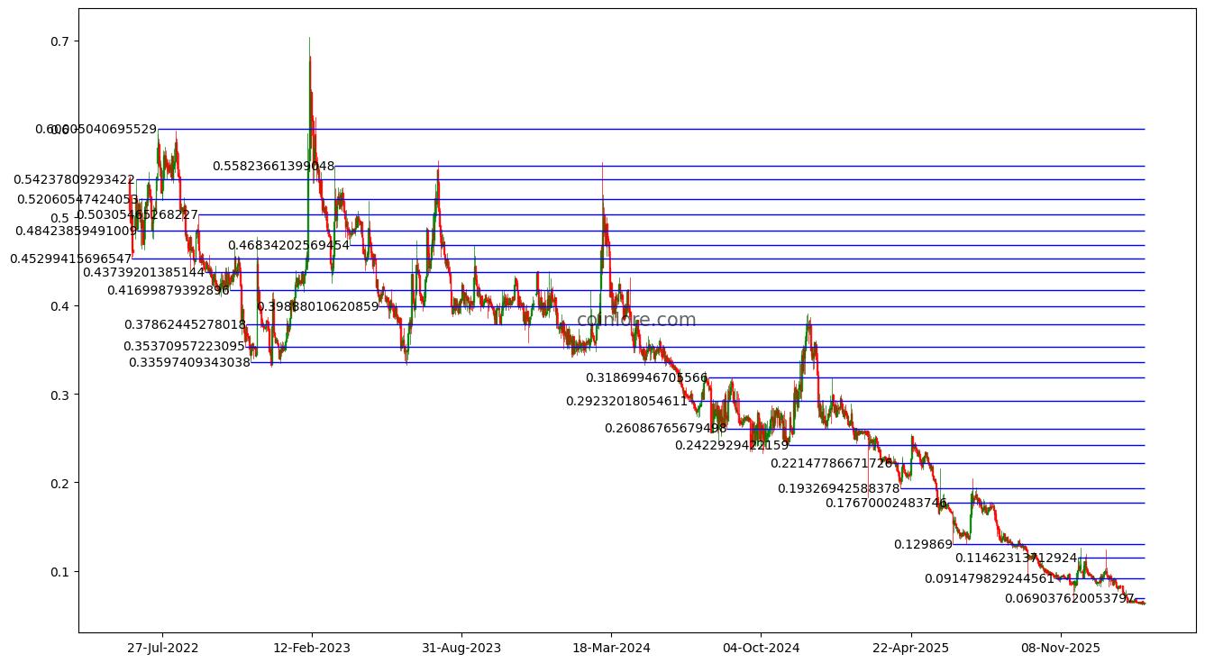 MonaCoin Destek ve Direnç Seviyeleri