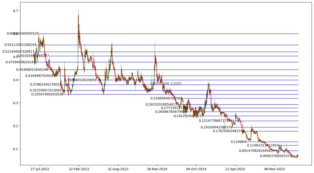 MonaCoin уровни поддержки и сопротивления