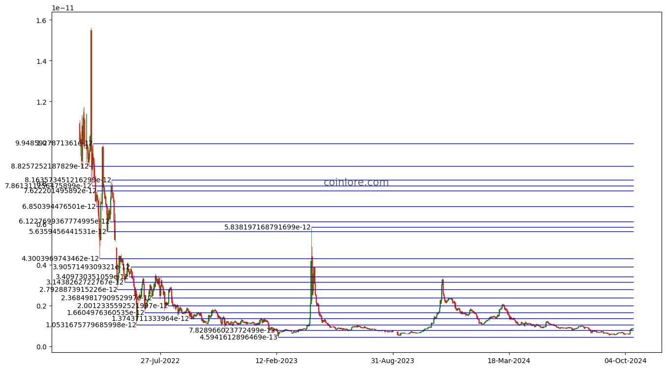 Mononoke Inu Price prediction Short Long Forecast CoinLore