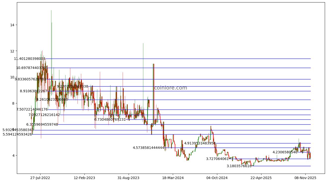 Mt Pelerin Shares Support and resistance levels