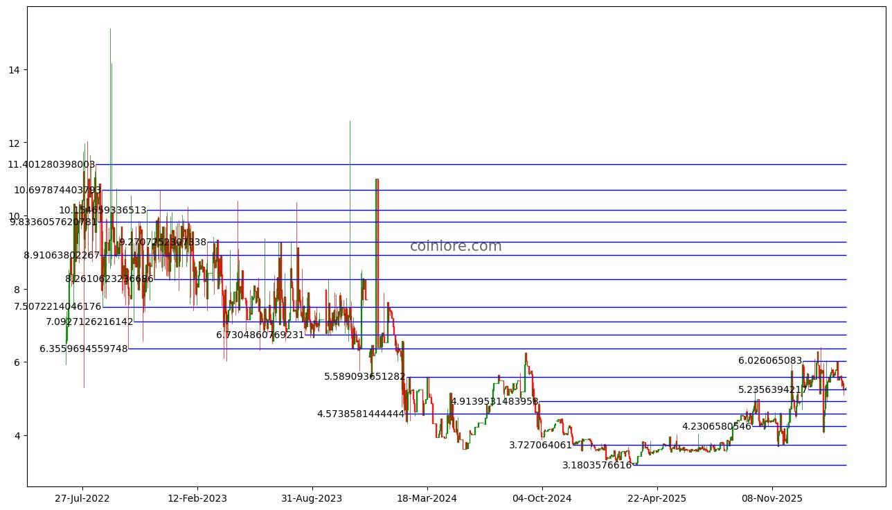 Mt Pelerin Shares уровни поддержки и сопротивления