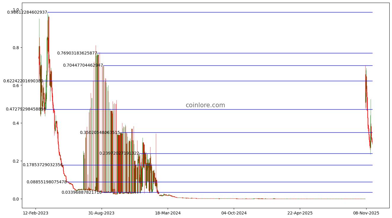 MyMetaTrader Support and resistance levels